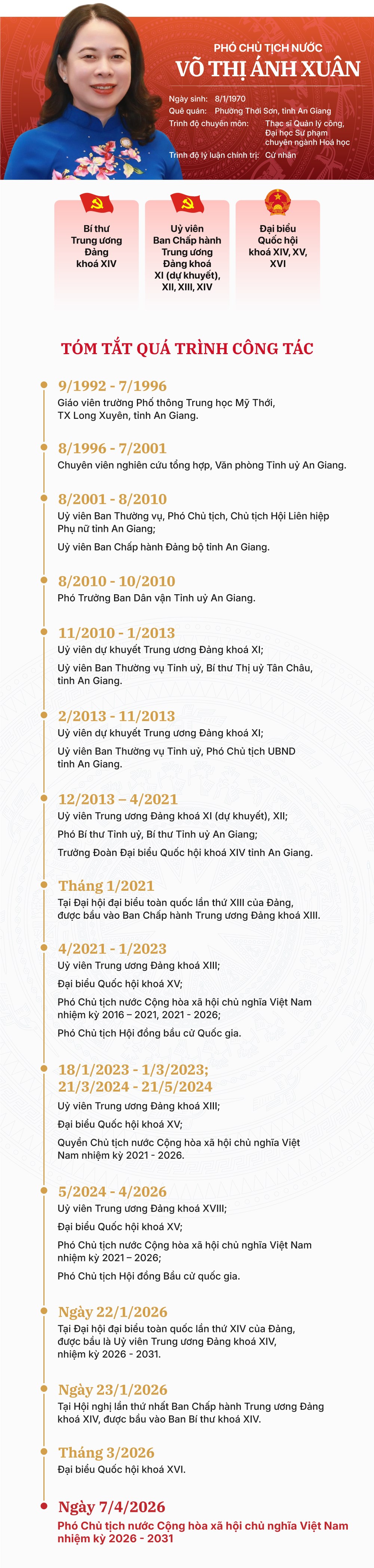 [Infographic] Chân dung Phó Chủ tịch nước Võ Thị Ánh Xuân
