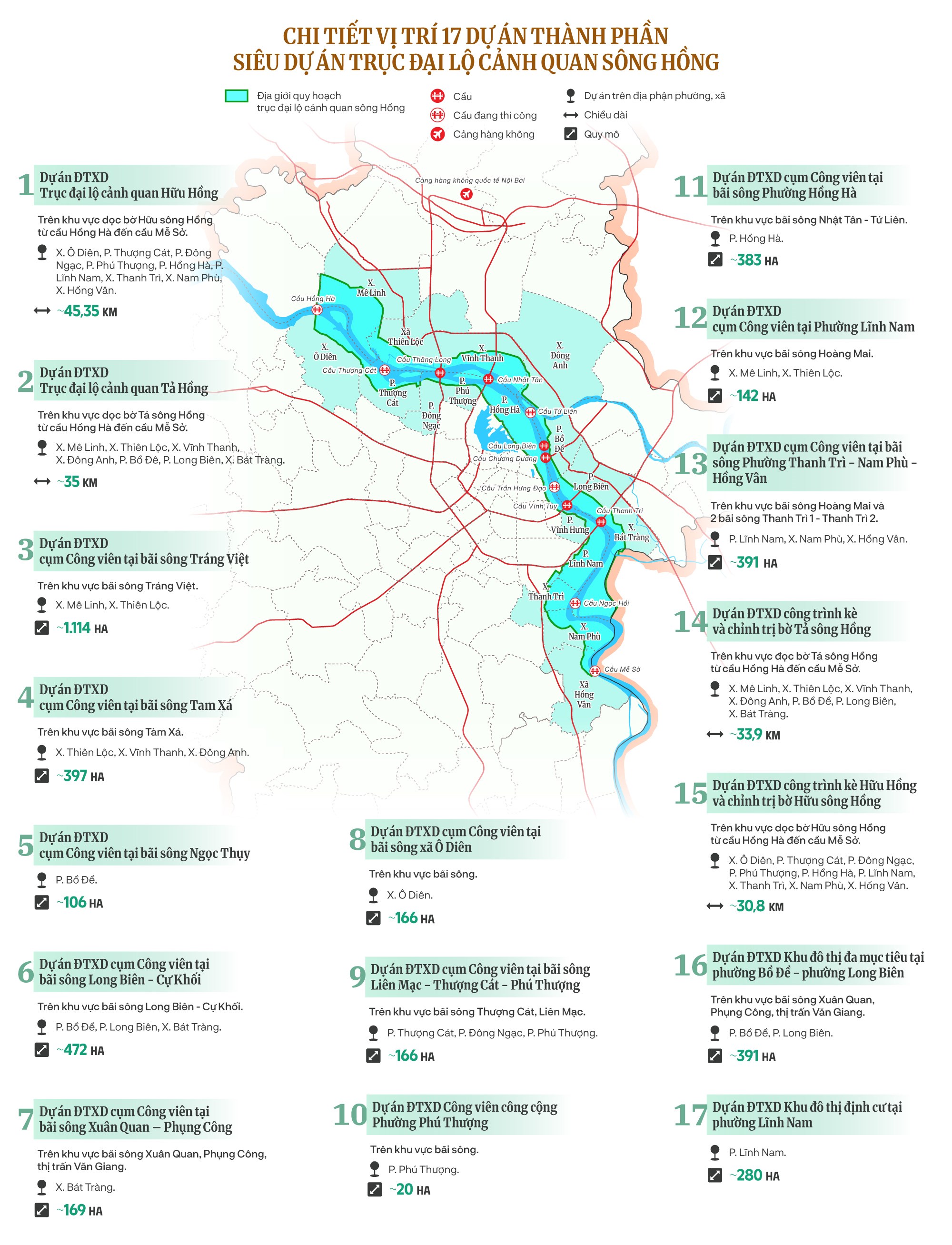 [Infographic] Chi tiết 17 dự án thành phần của Trục đại lộ cảnh quan ...